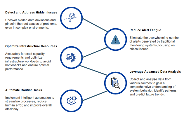 Transforming IT Infrastructure with ZIFTM : Empowering Enterprise ...