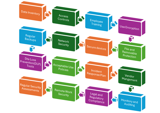 Understanding Data Loss Prevention (DLP) | Neurealm