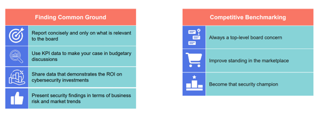 3 Forward-thinking Practices to Manage IT Risk | Neurealm