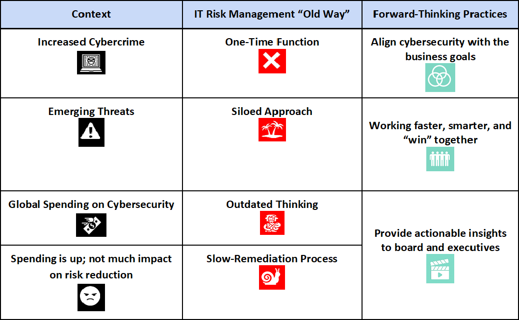3 Forward-thinking Practices to Manage IT Risk | Neurealm